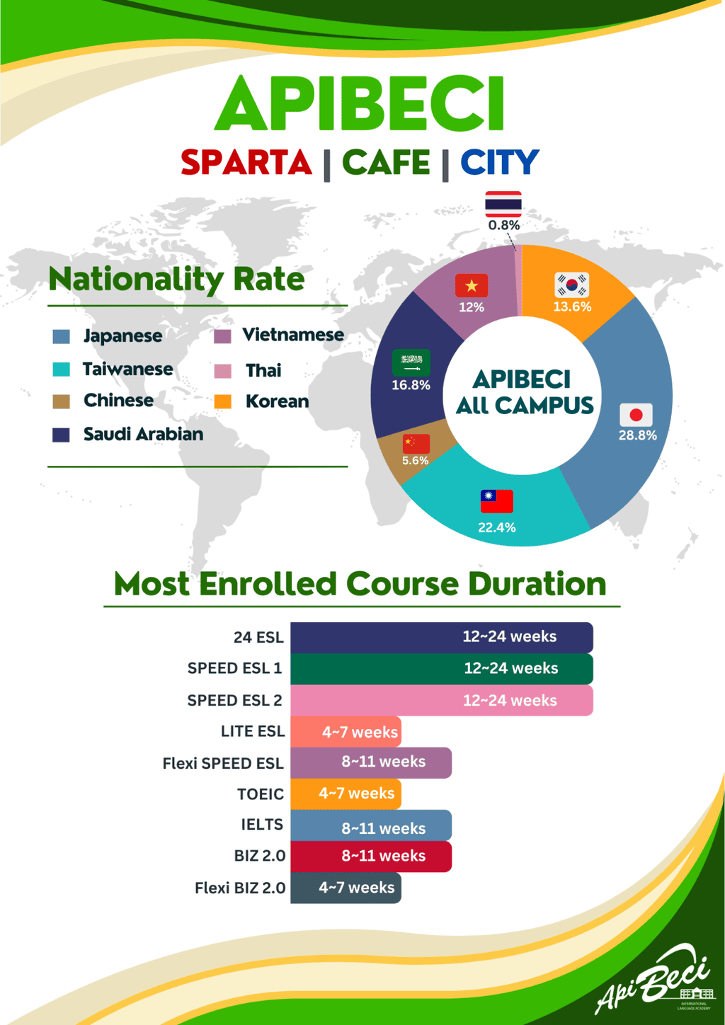 【バギオ - APIBECI】バギオ3キャンパス国籍比率・年齢比率等データ ＆最短空室情報 2023年8月 | ブログ | 海外格安英語留学とワーホリの手続きサポートならお任せ下さい
