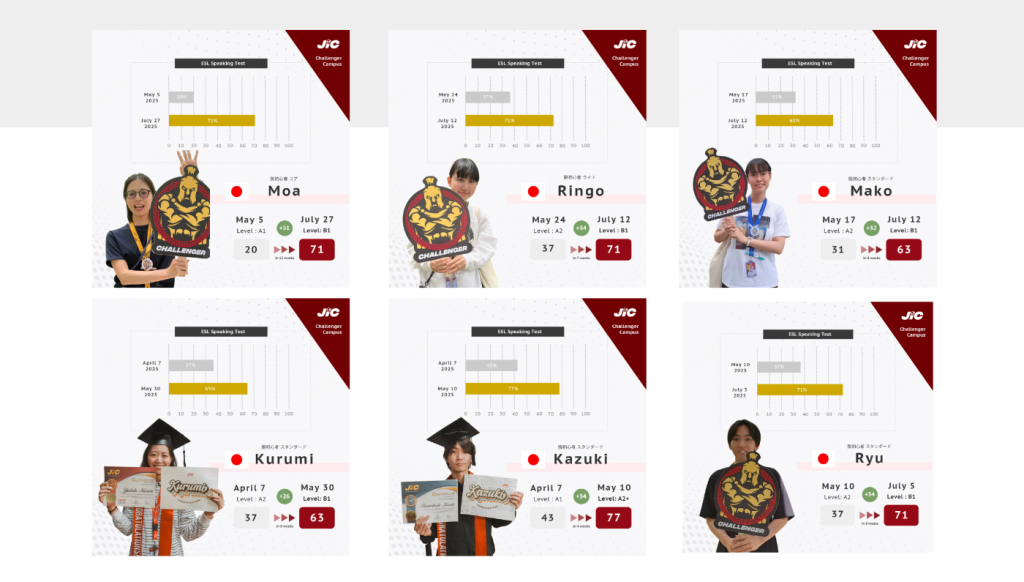 【フィリピン/バギオ】Baguio JIC Challenger Campus スピーキングスコアアップ事例 | ブログ | 海外格安英語留学とワーホリの手続きサポートならお任せ下さい